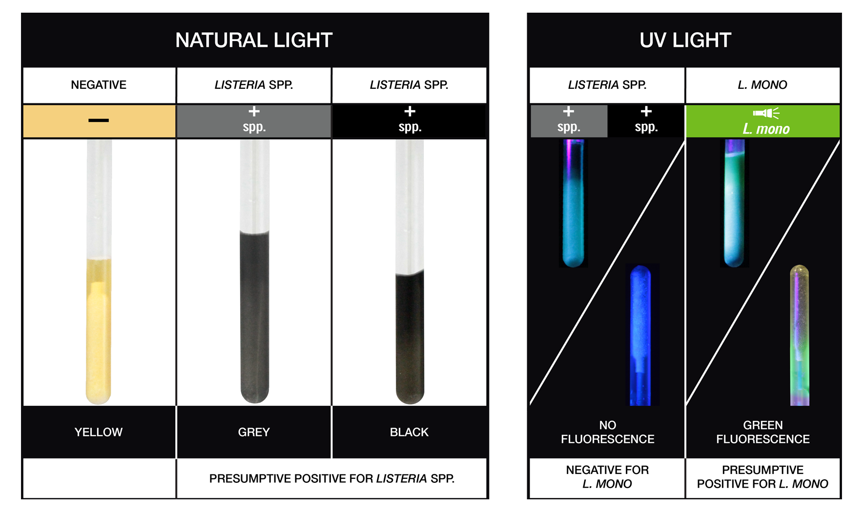 InSite™ L. mono Glo - Miuras